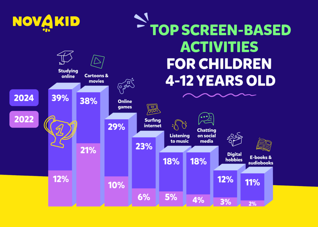 The real impact of screen time on kids!