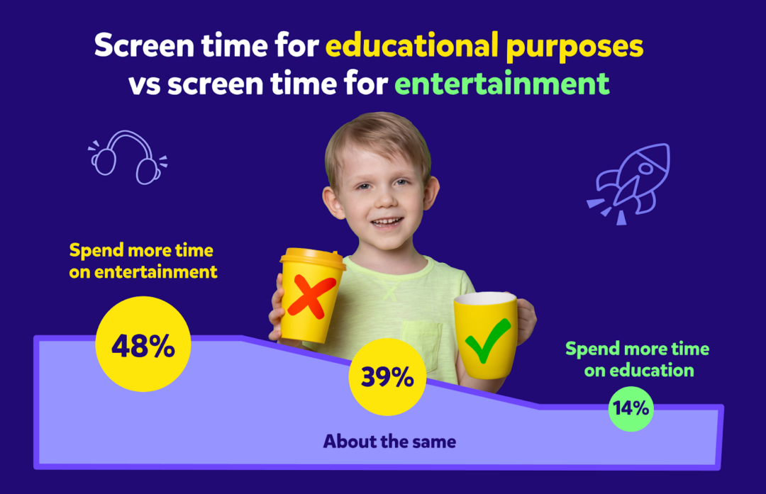 The real impact of screen time on kids!