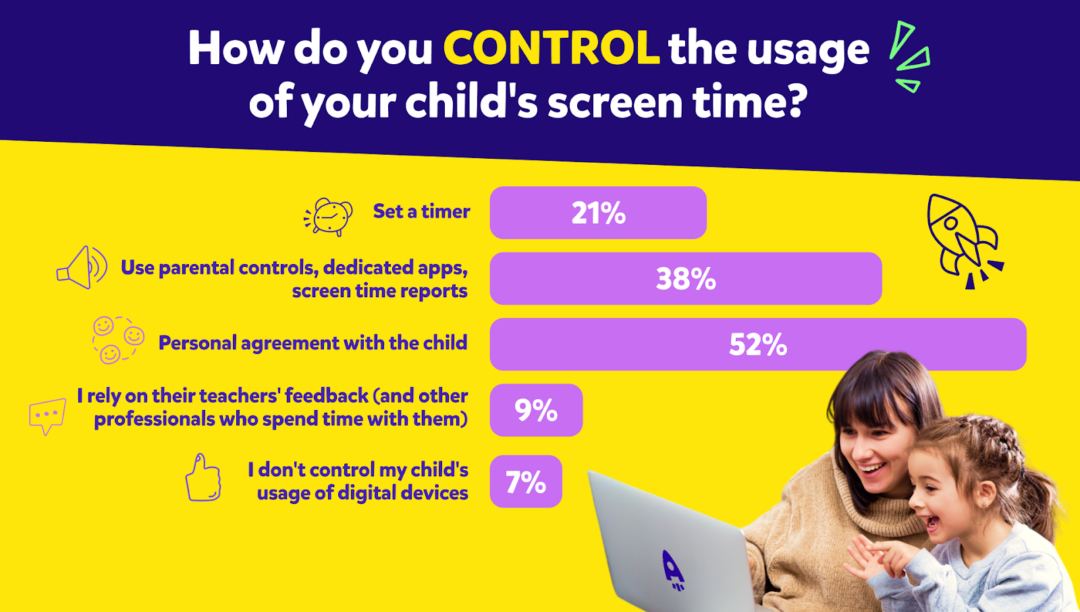 The real impact of screen time on kids!