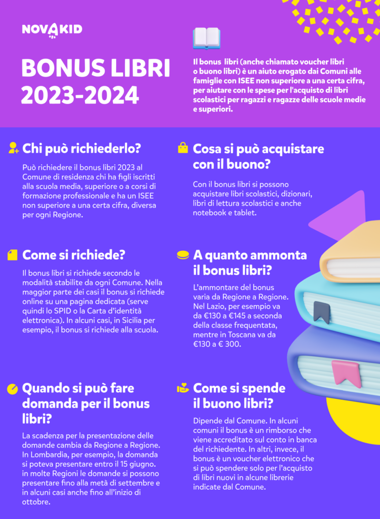 Bonus libri 2023 - 2024: tutto quello che devi sapere.?