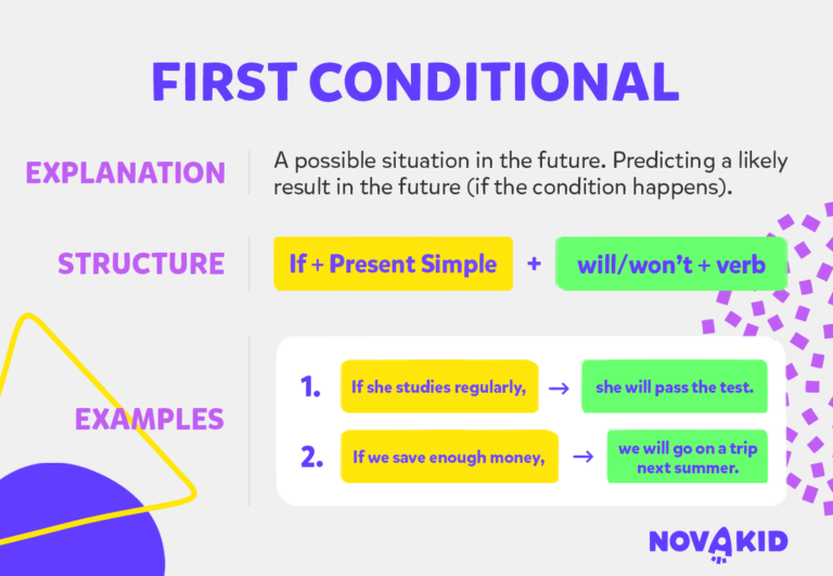 First Conditional inglese: guida facile ed esercizi